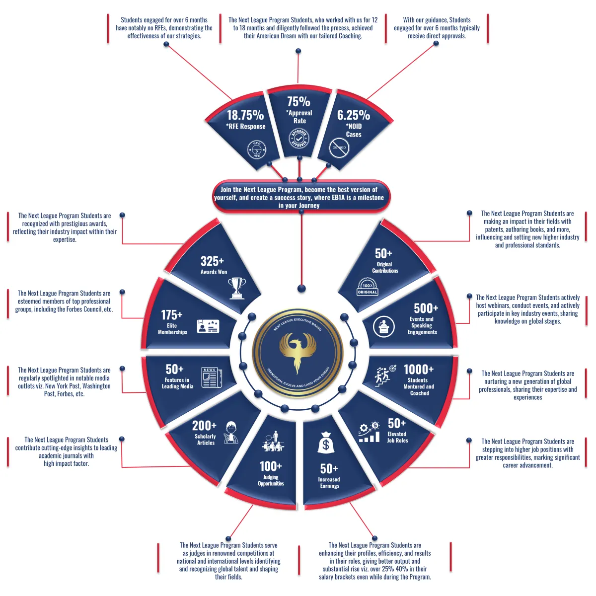 The Next League Program - Confirmation