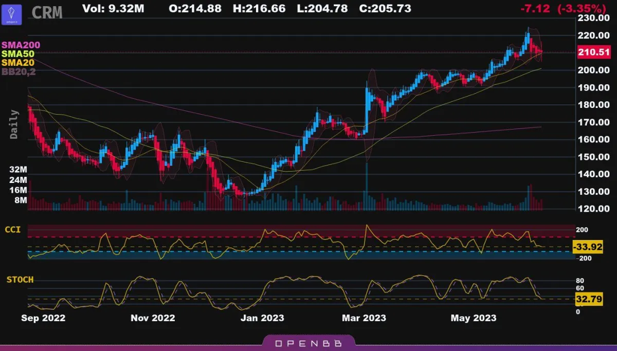 Build algo trading strategies with Python Build algo trading strategies with Python