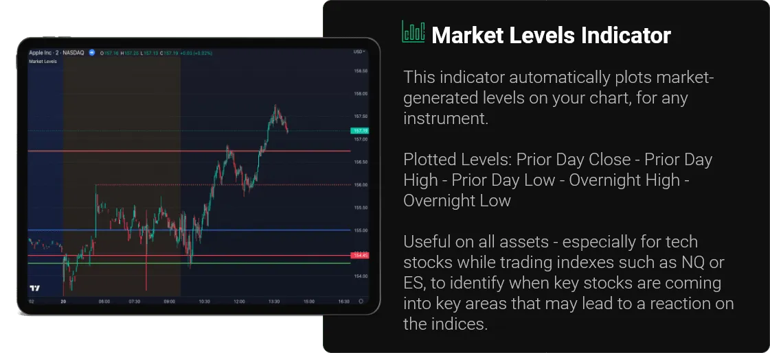 Exclusive AI Trading Algorithm